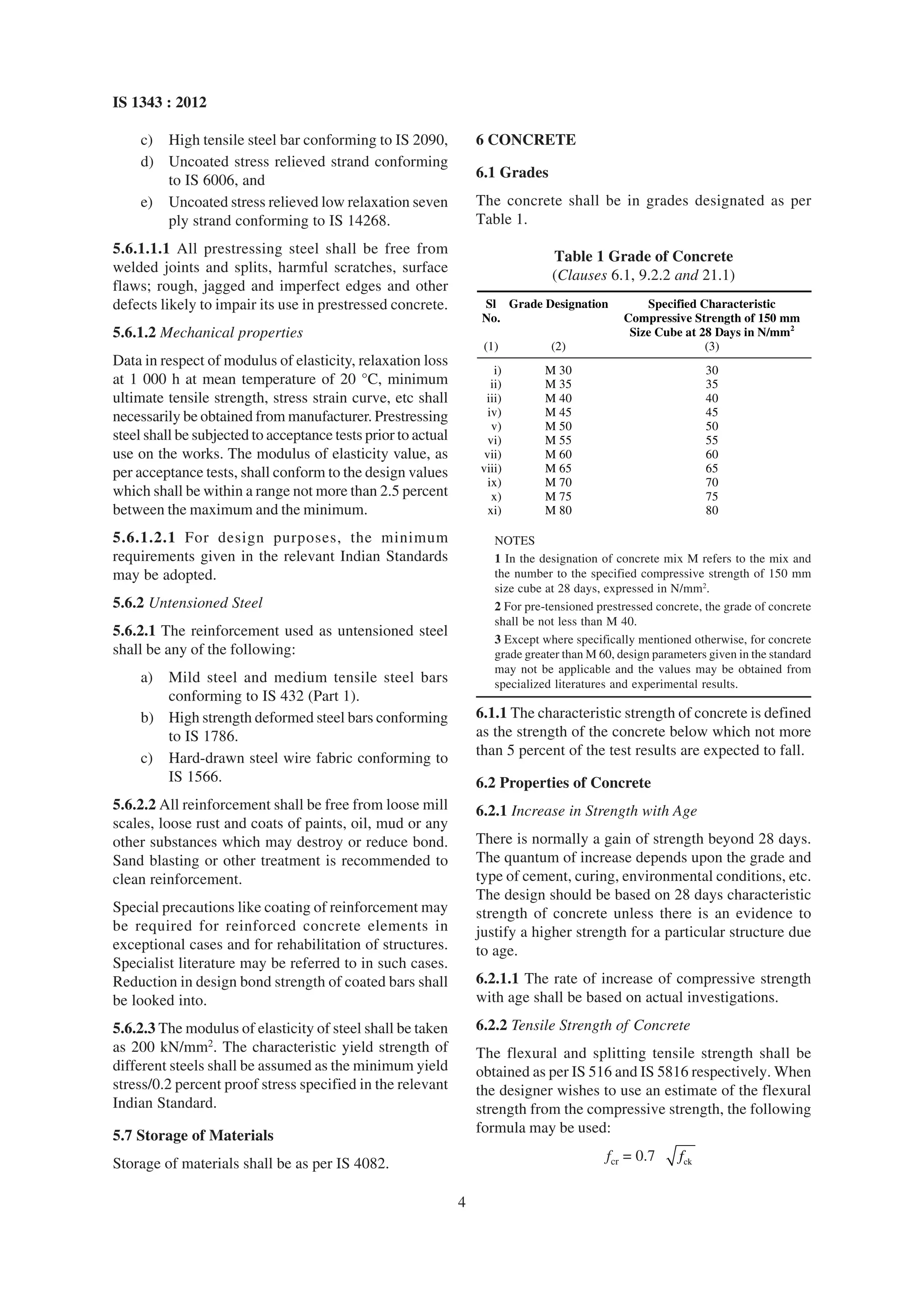 Is 1343 2012 | PDF
