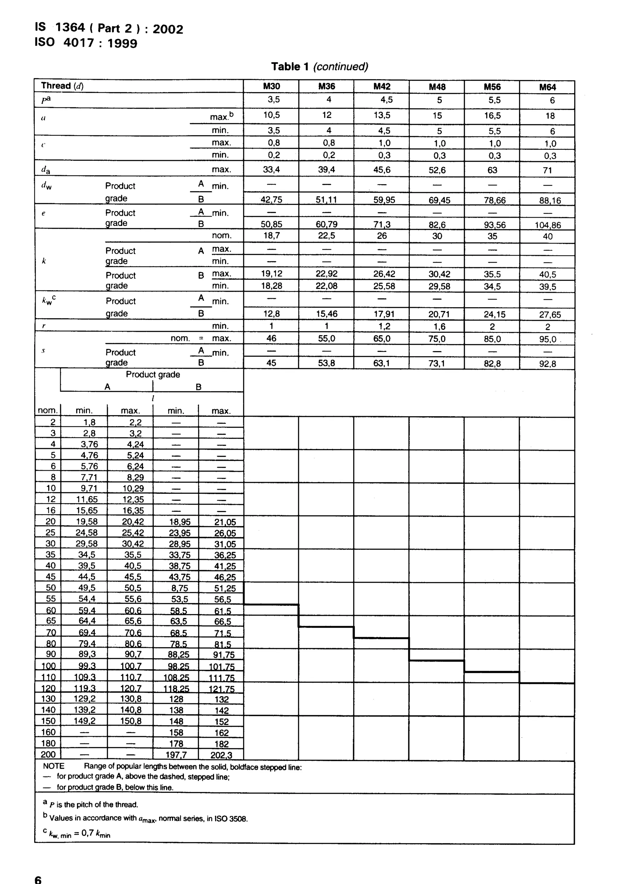 Is 1364.2.2002 head screw | PDF