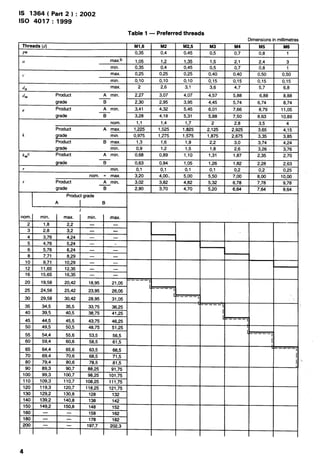 Is 1364.2.2002 head screw | PDF