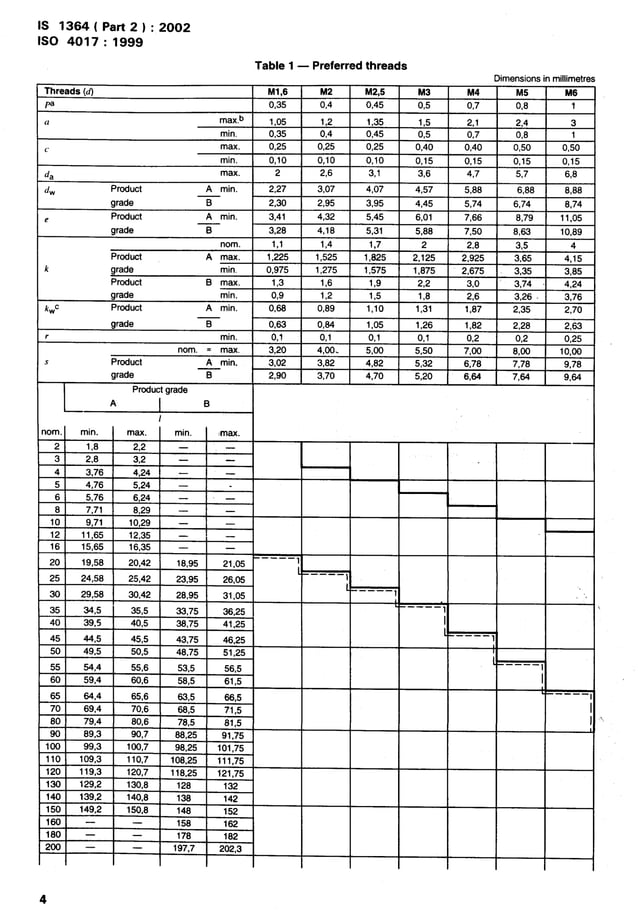 Is 1364.2.2002 head screw | PDF