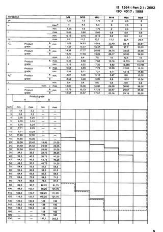 Is 1364.2.2002 head screw | PDF