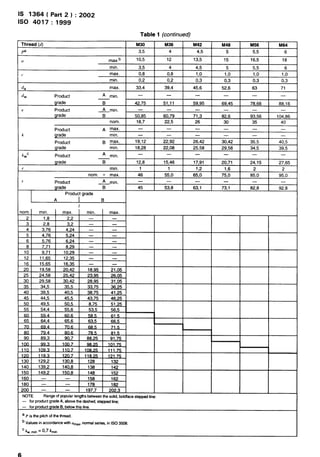 Is 1364.2.2002 head screw | PDF
