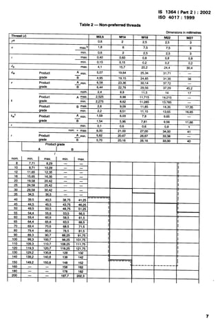 Is 1364.2.2002 head screw | PDF