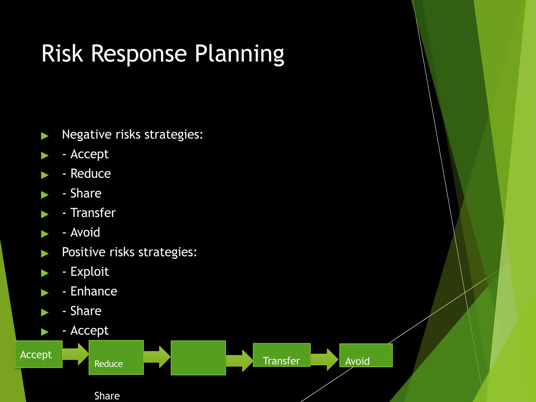 IS15883_Part8_Risk_Management_Visuals (1).pptx