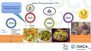 IS17428_ISACA_Chennai_20220910.pptx | Databases | Computer Software and ...