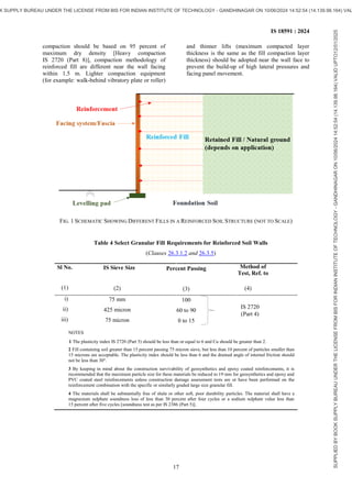 IS18591-2024 Geosynthetic Reinforced Soil Structures — Code of Practice ...