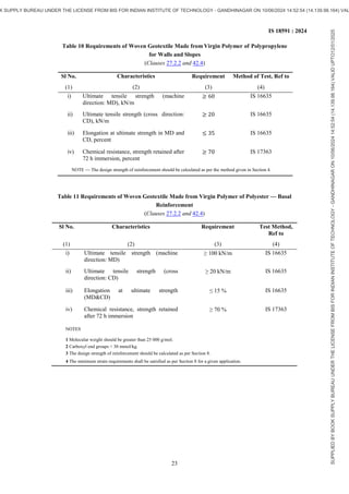 IS18591-2024 Geosynthetic Reinforced Soil Structures — Code of Practice ...