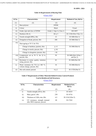 IS18591-2024 Geosynthetic Reinforced Soil Structures — Code of Practice ...