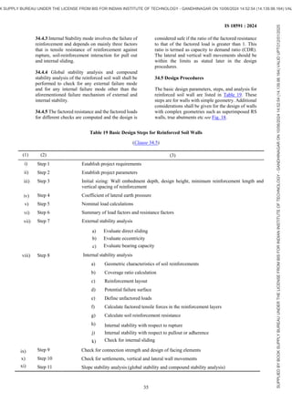 IS18591-2024 Geosynthetic Reinforced Soil Structures — Code of Practice ...
