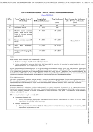 IS18591-2024 Geosynthetic Reinforced Soil Structures — Code of Practice ...