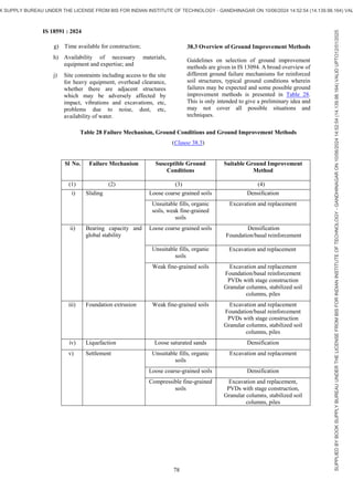 IS18591-2024 Geosynthetic Reinforced Soil Structures — Code of Practice ...