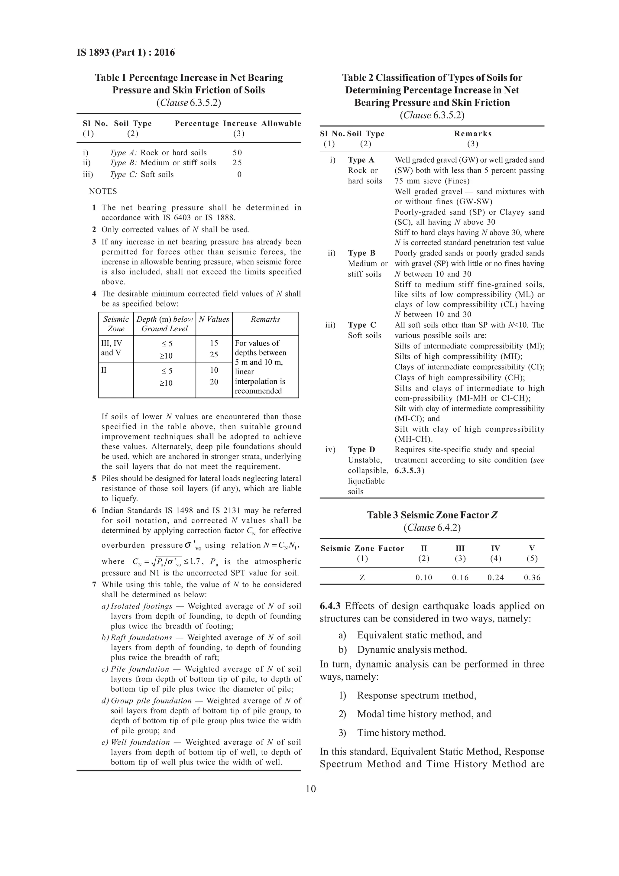 IS 1893 2016-1pdf.pdf