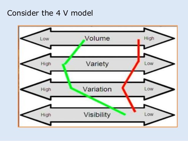 Is1 workshop 3 make, take sell challenge v2 student