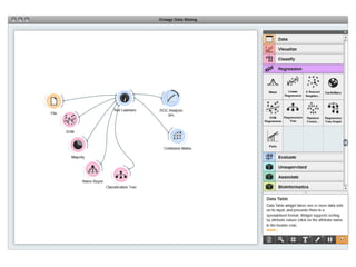 Orange Data Mining Intro | PDF