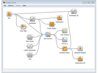 Orange Data Mining Intro | PDF