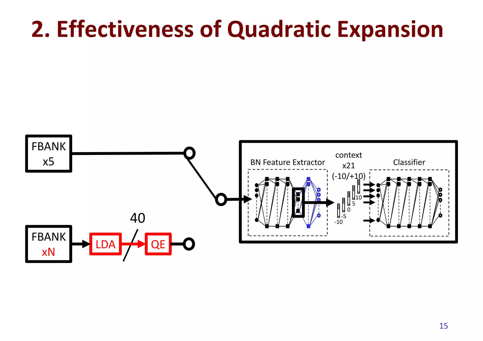 Bilinear map of filter-bank outputs for DNN-based speech recognition | PPT