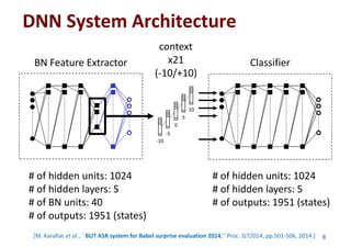 Bilinear map of filter-bank outputs for DNN-based speech recognition | PPT