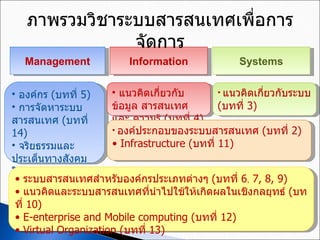 Is201ch01 Laddawan | PPT