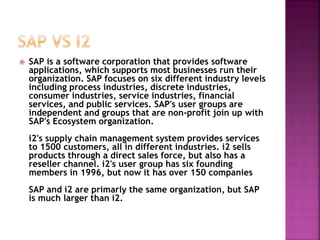 Assignment #9 - IS201 Enterprise System | PPTX