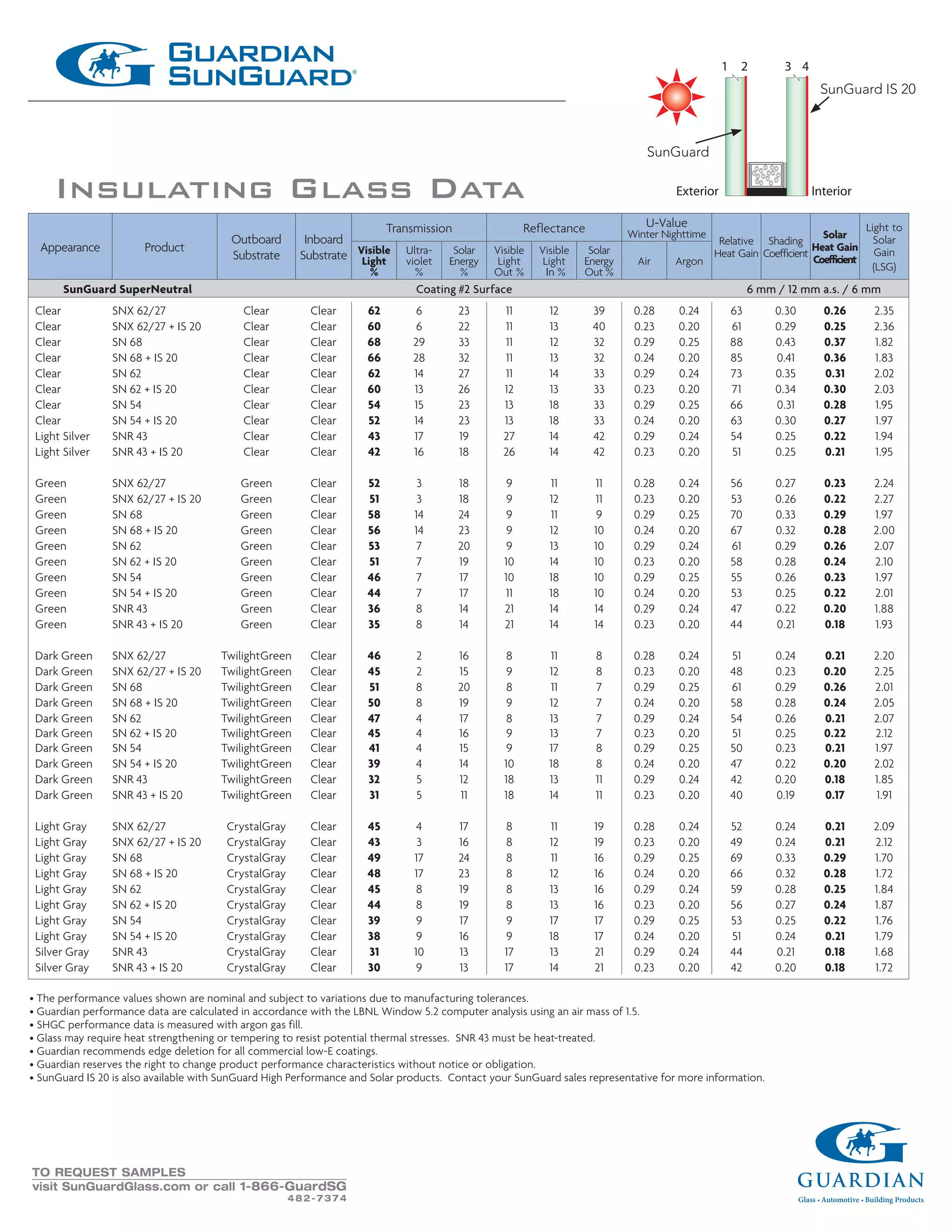 Guardian commercial 4th surface low-e IS20 | PDF