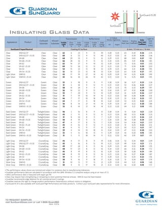 Guardian commercial 4th surface low-e IS20 | PDF