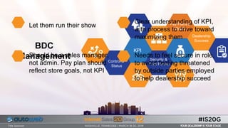 IS20G12 - Rethinking BDC - Bob Harwood | PPT