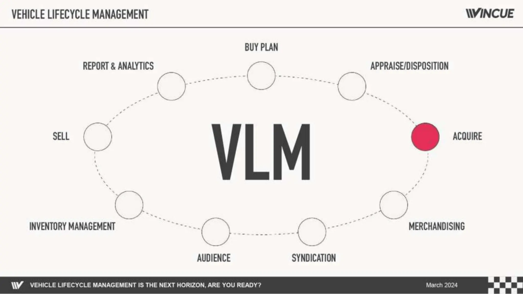 IS20G15 - Vehicle Lifecycle Management is the Next Horizon, Are You ...