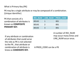 Is 21 -_databases | PPTX