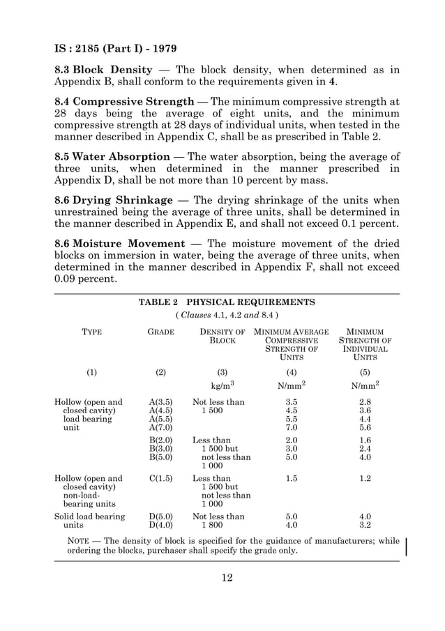 Is 2185 1 1979(2003) | PDF | Civil Engineering Industry | Industries