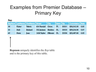 IS230 - Chapter 4 - Keys and Relationship - Revised.ppt