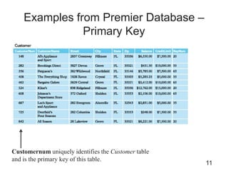 IS230 - Chapter 4 - Keys and Relationship - Revised.ppt