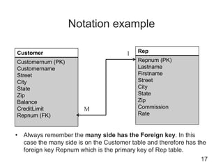 IS230 - Chapter 4 - Keys and Relationship - Revised.ppt