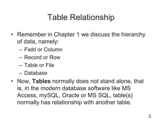 IS230 - Chapter 4 - Keys and Relationship - Revised.ppt