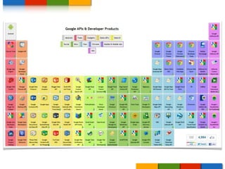 Google DNA Presentation | PDF | Data Storage and Warehousing | Computing