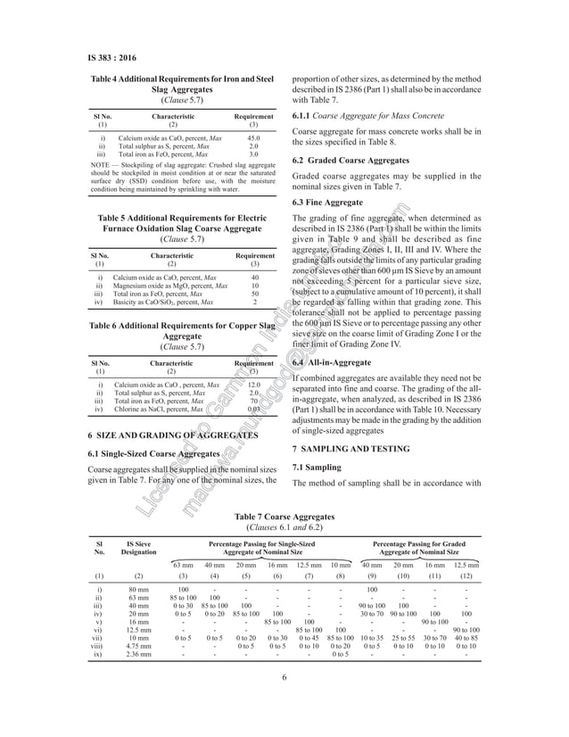 IS 383-2016.pdf | Civil Engineering Industry | Industries