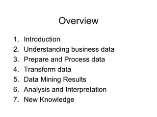 FARS (Fatality Analysis Reporting System) Datamining | PPT