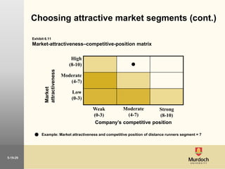Segmenting, Targeting and Positioning | PPT