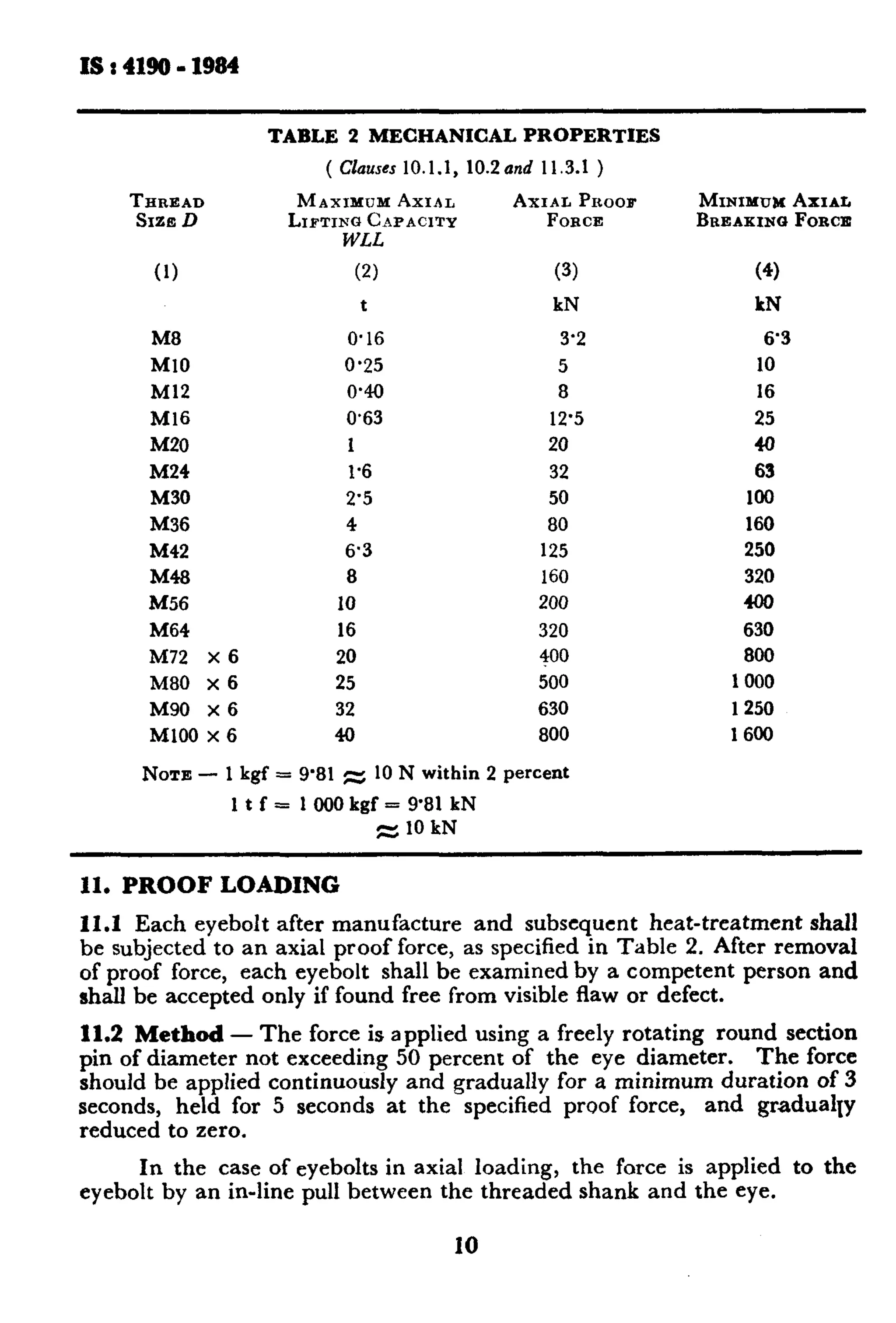 Is 4190.1984 lifting eye bolts | PDF