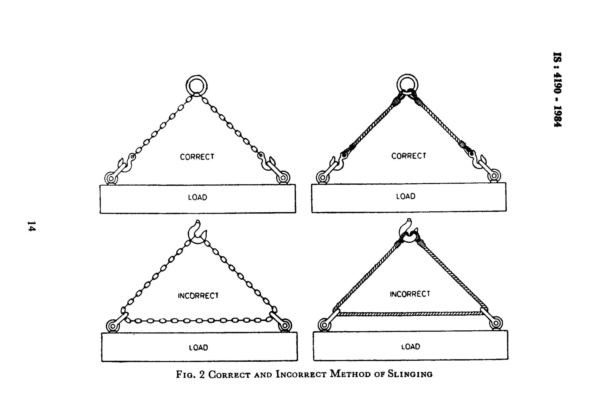 Is 4190.1984 lifting eye bolts | PDF