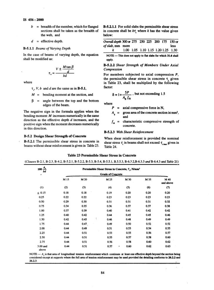 Is 456 2000 is-456-2000