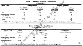 IS 456 2000 summary | PDF