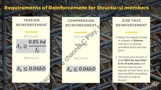 IS 456 2000 summary | PDF