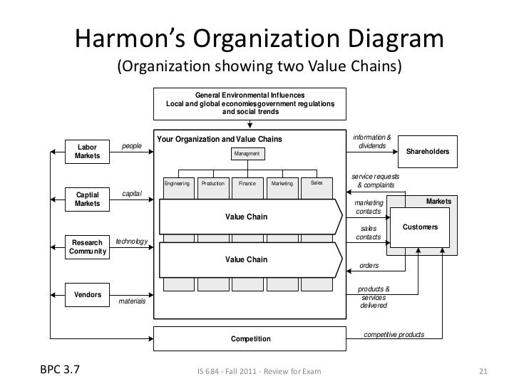 Is 684 -_f11_-_review_for_exam