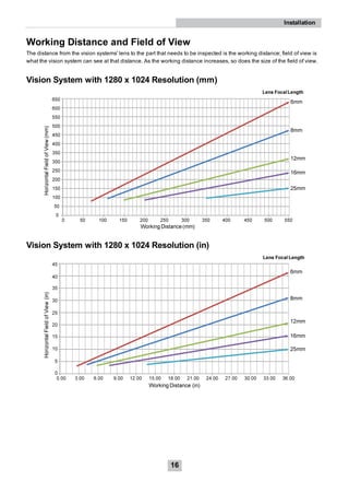In-Sight 7000 Series Vision System Installation Manual.pdf