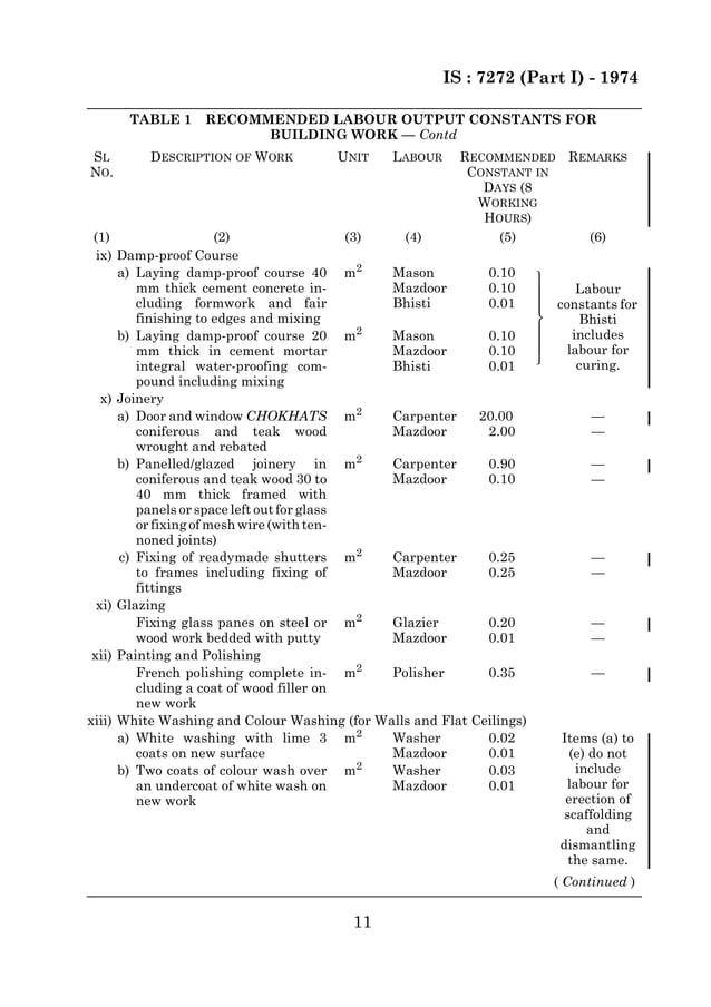 Is 7272 1 (1) | PDF | Construction Industry | Industries