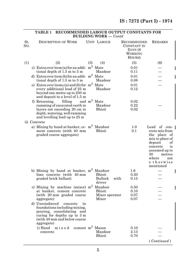 Is 7272 1 (1) | PDF | Construction Industry | Industries