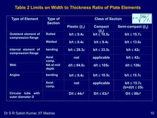 IS800-8Beam as a civil definition of design | PPT