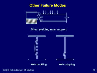 IS800-8Beam as a civil definition of design | PPT
