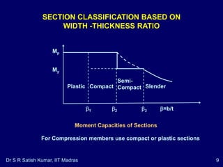 IS800-8Beam as a civil definition of design | PPT