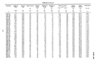 Is 800 2007_with_latest_ammendment | PDF